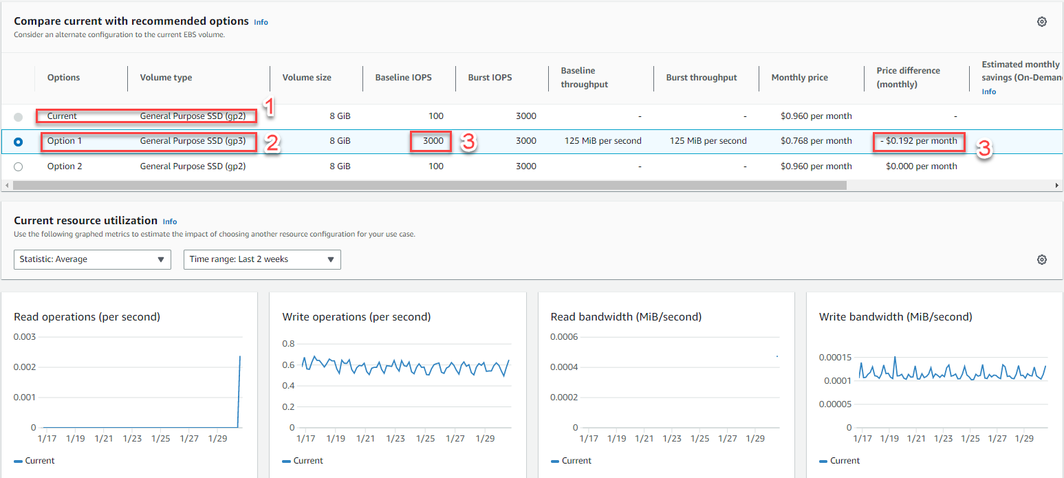 Optimize Configuration For Compute Base On Aws Compute Optimizer